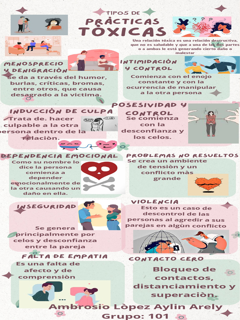Infografìa de Relaciones Tòxicas | PDF