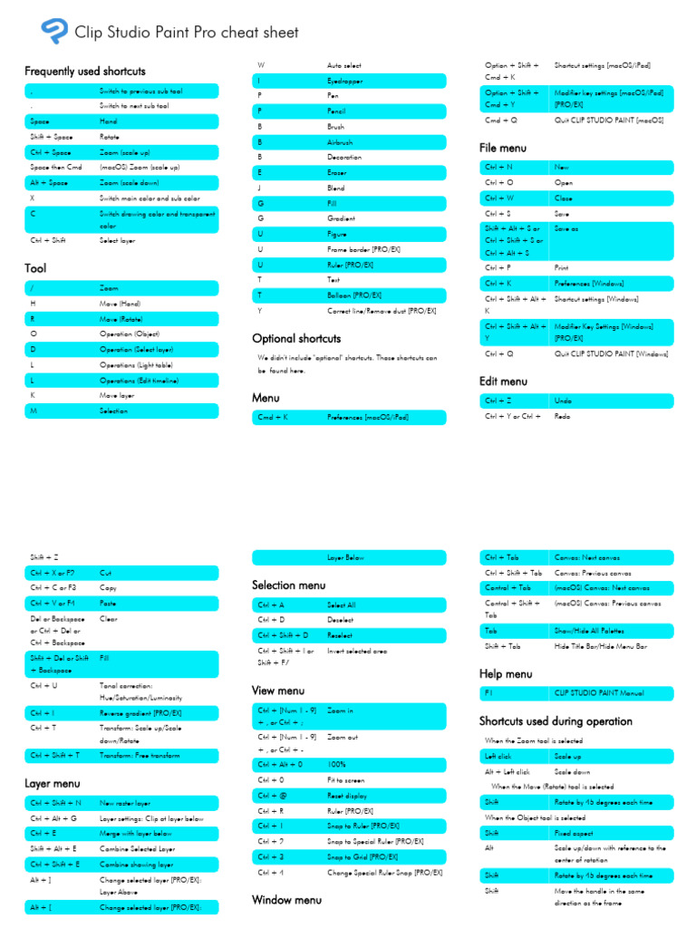Clip Studio Paint Shortcut Guide | PDF | Rotation