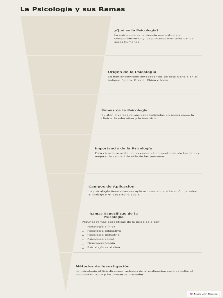 La Psicologia y Sus Ramas | PDF | Sicología | Mente