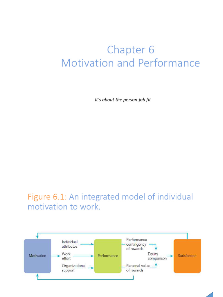 Chap 06 | PDF | Performance Appraisal | Motivation