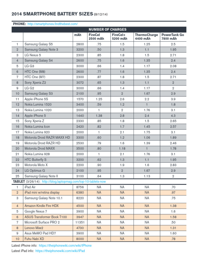 Smartphone Battery Sizes | PDF | Smartphone | Smart Devices