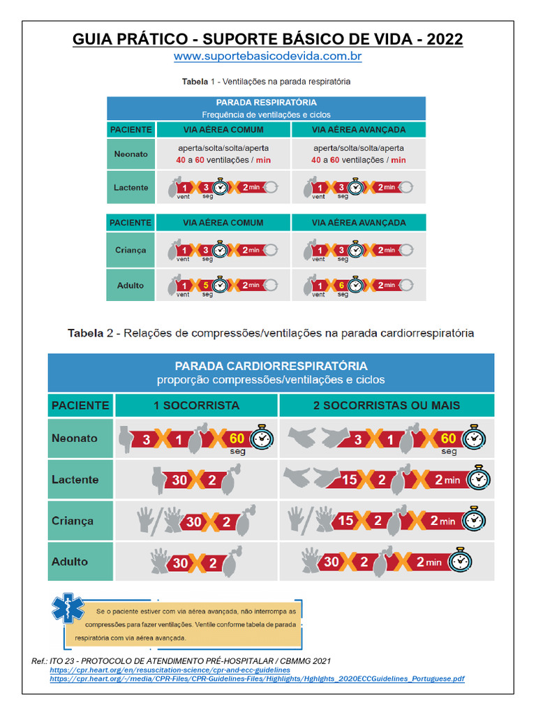 Tabela BLS 2022 | PDF