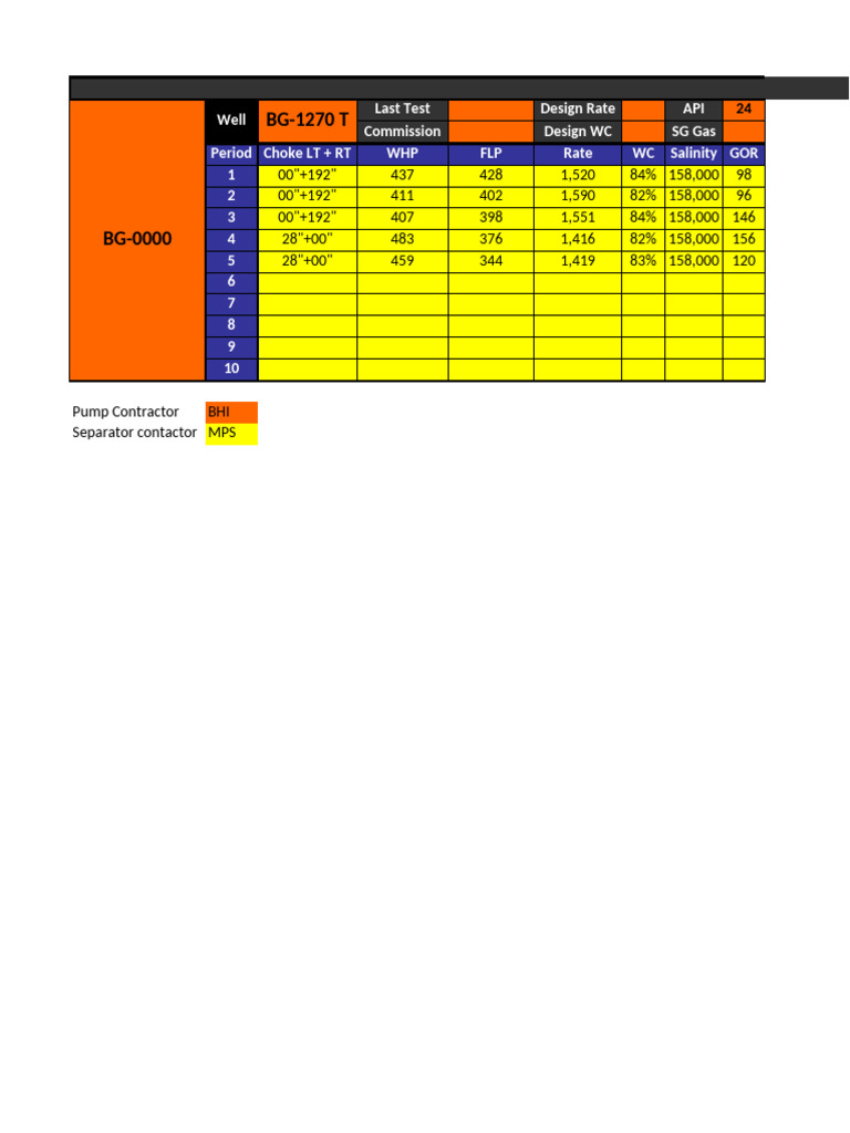 Well BG-1270 T Performance Data | PDF | Technology & Engineering