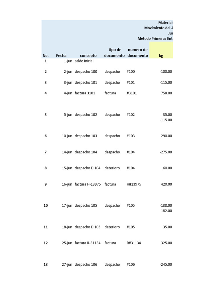 Ejercicio Peps Contabilidad | PDF