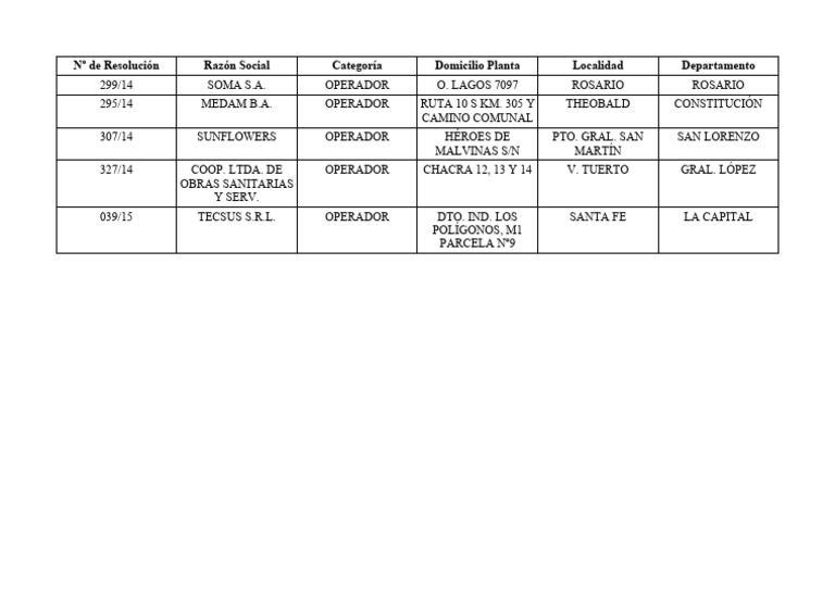 Nómina de Operadores de Resid Patológicos | PDF