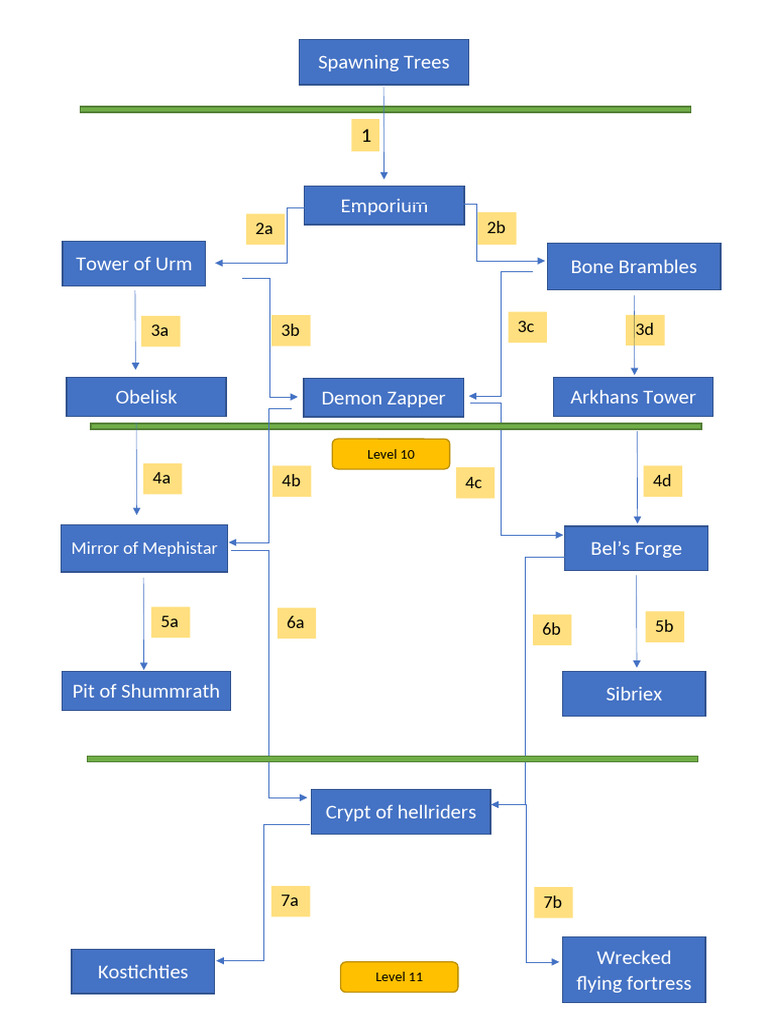 New Path | PDF