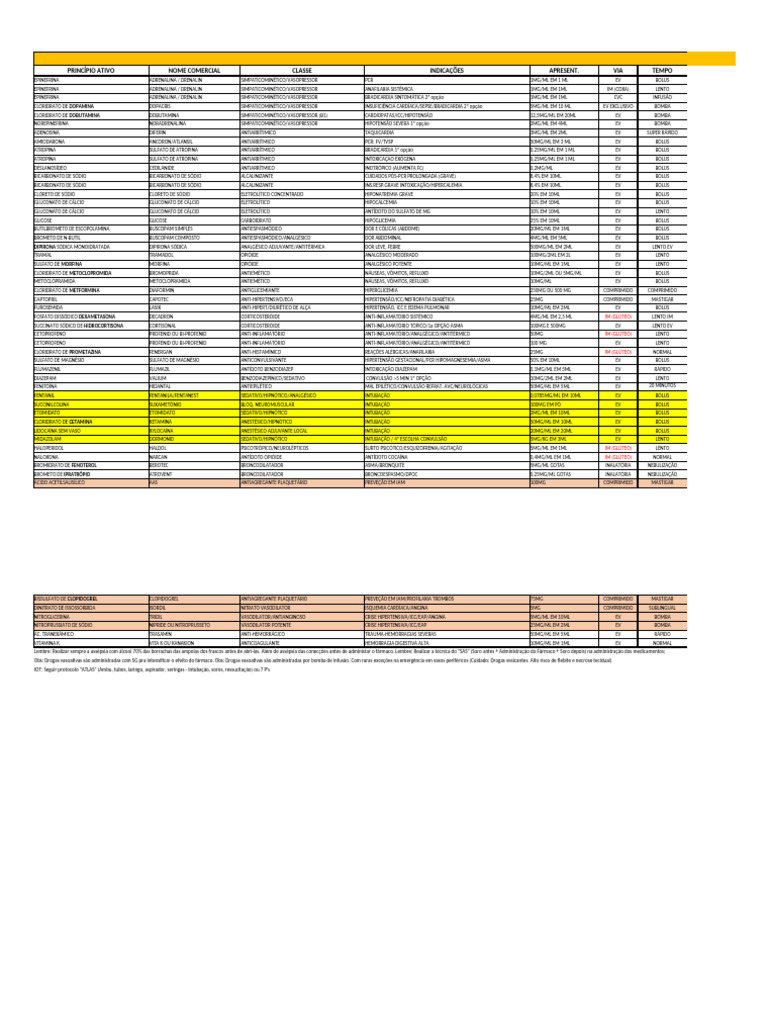 Guia Rápido SAMU USA (1) | PDF | Midazolam | Medicina Clínica