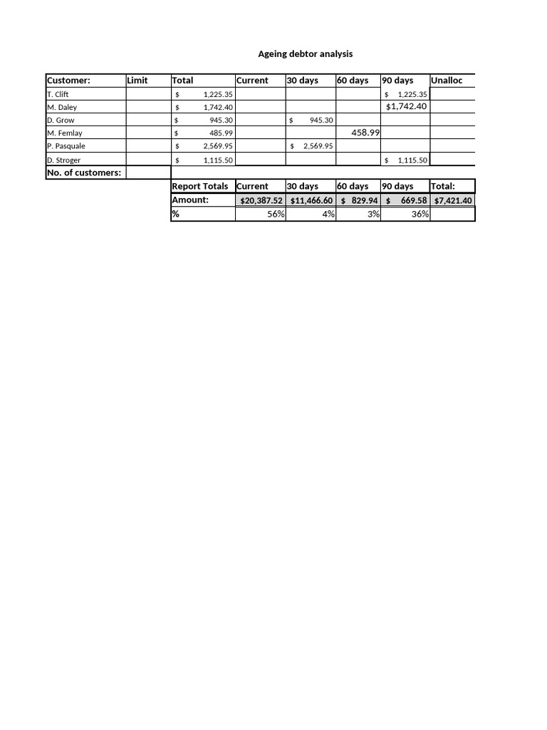 ADB04 BSBFIN601 - Ageing-Debtor-Analysis-Template | PDF