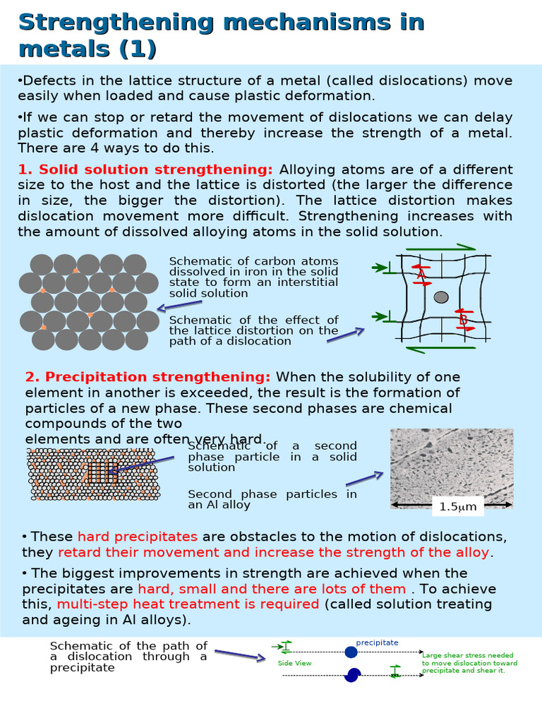 Strength Poster | PDF | Dislocation | Physical Chemistry