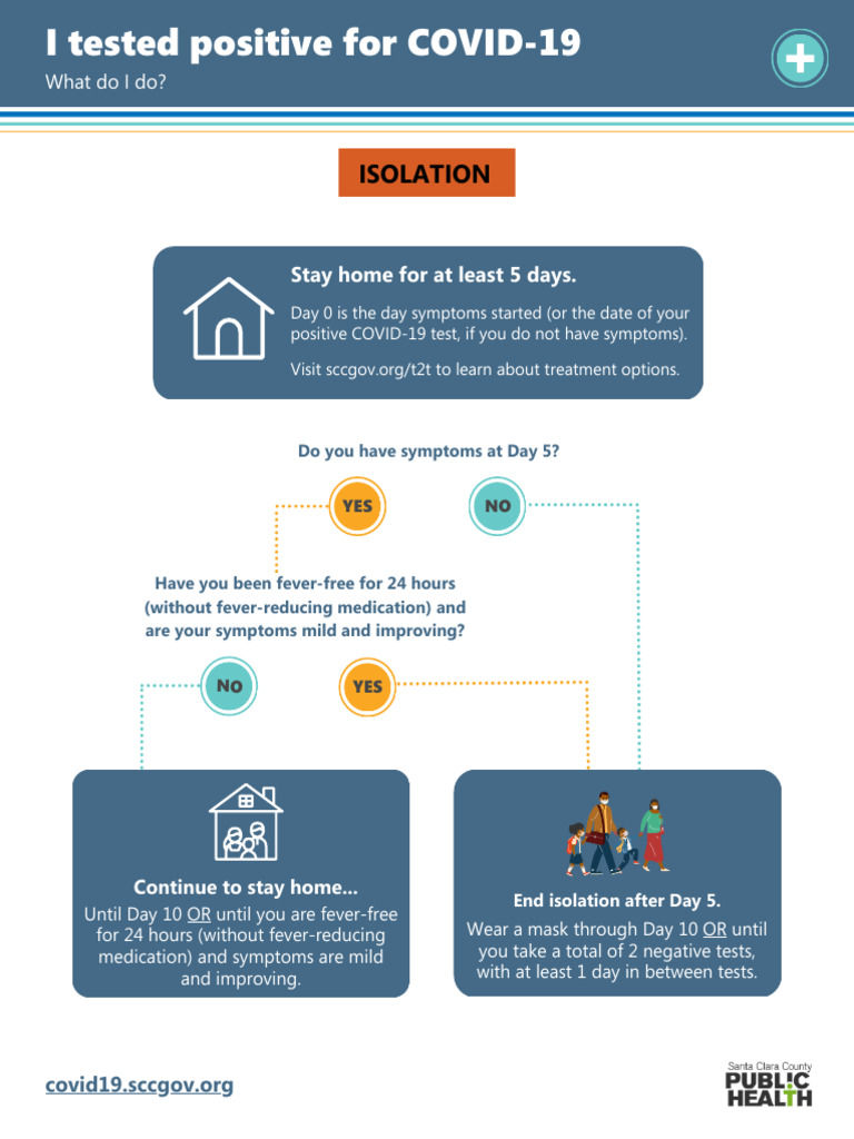 COVID 19 Guidelines Flowcharts - 3.22.23 | PDF | Pandemic | Health ...