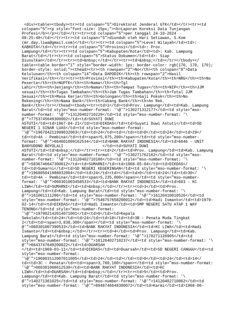 Siap Usul 241024 | PDF | Bancos | Indonesia