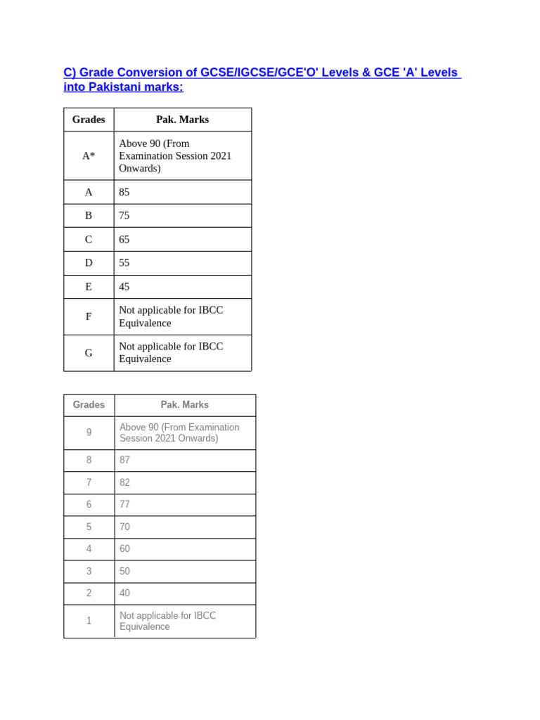 Ibcc Grading System | PDF