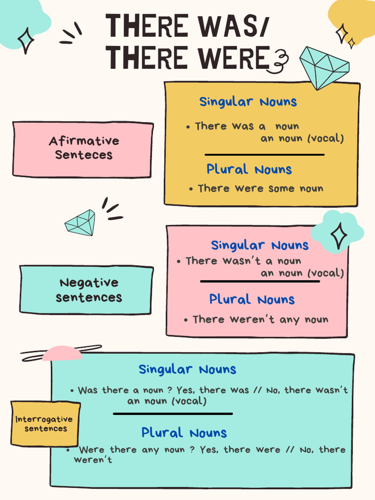 There Was There Were | PDF