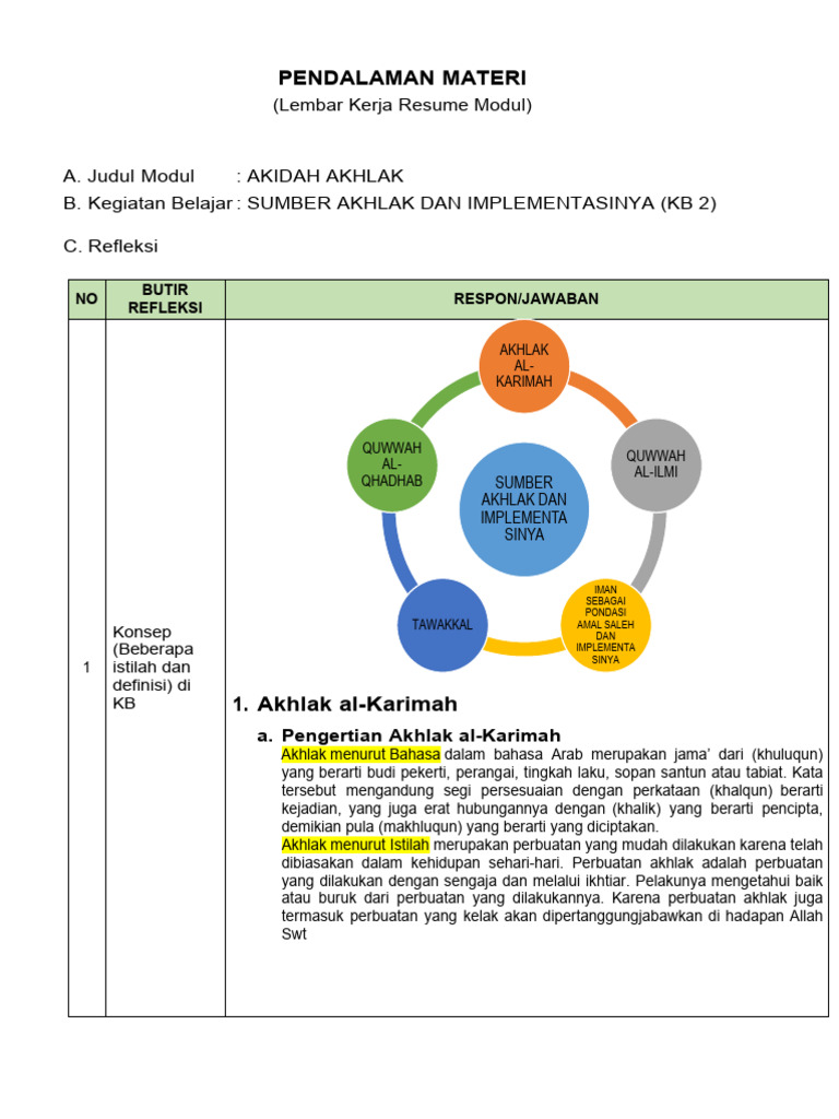 Resume Akidah Akhlak KB 2 | PDF