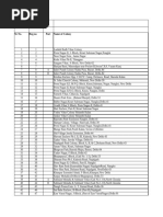 Indore Municipal Ward List 2023 | PDF