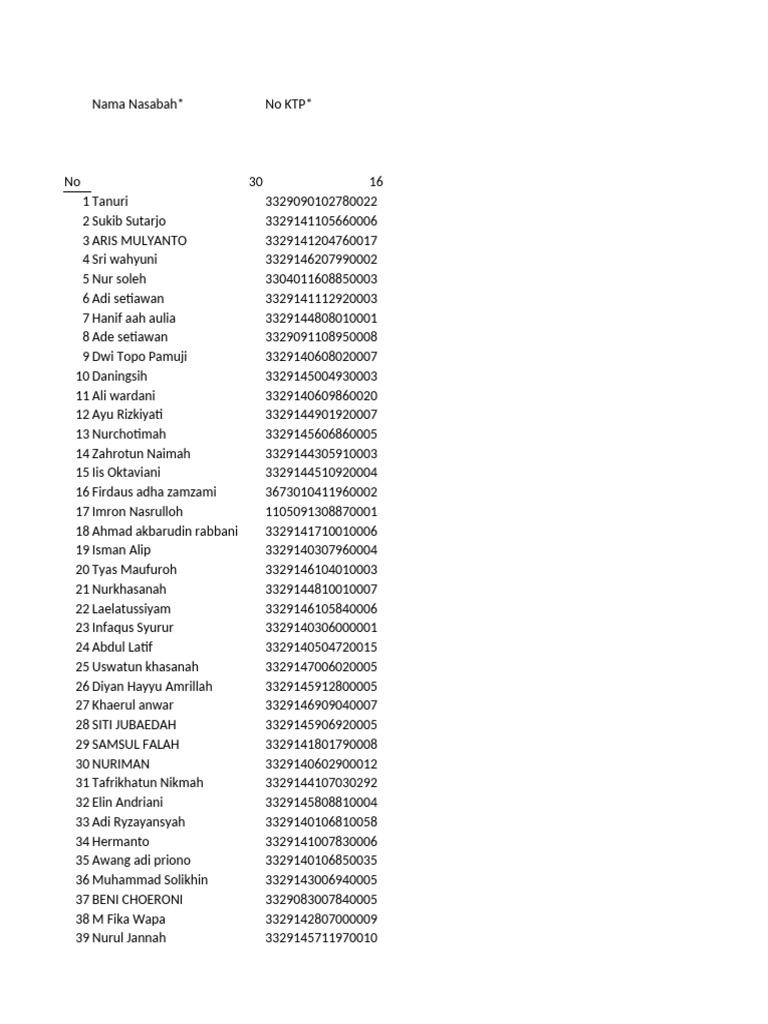 BULAKAMBA-DATA BELUM MASUK | PDF