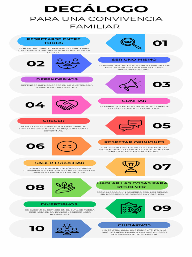 Infografía Decálogo | PDF