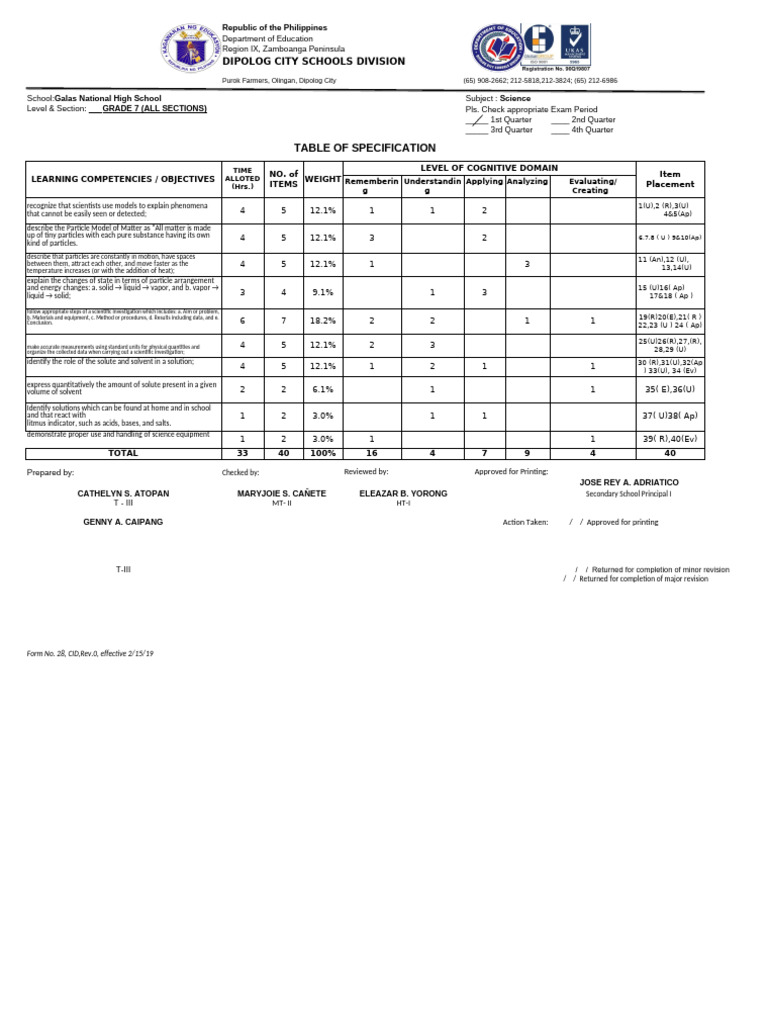 Tos Q3 2024 2025 Science 7 | PDF | Matter | Heat