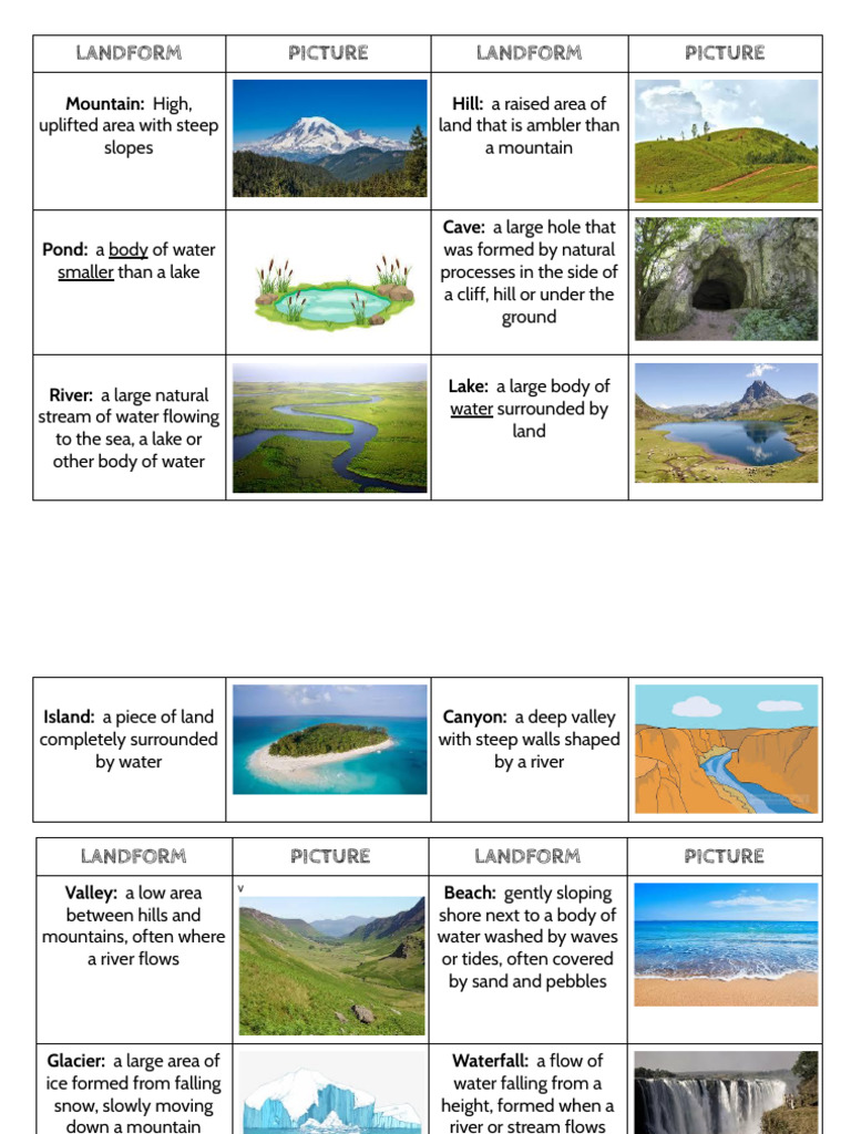 Key Landforms and Their Definitions | PDF | River | Valley