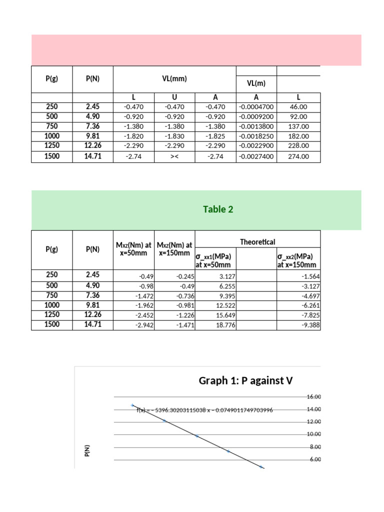 Beam Bending Calculation | PDF | Elasticity (Physics) | Mechanical Engineering