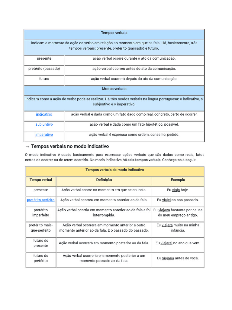 Tempos Verbais | PDF