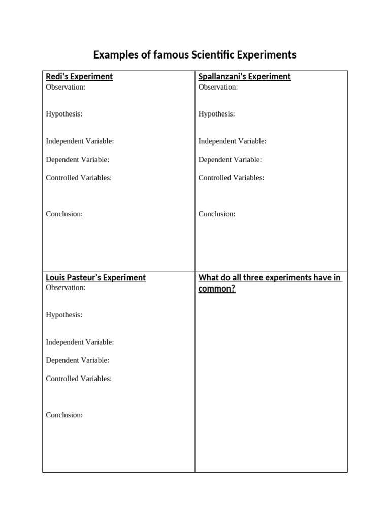 Famous Scientific Experiments Explained | PDF | Philosophy