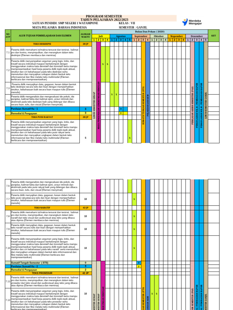 Prosem Kurmer Bind. KLS 7 | PDF