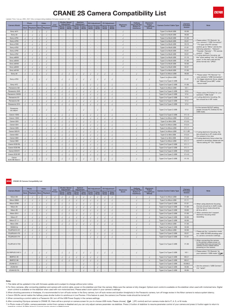 CRANE 2S Camera Compatibility List - En | PDF | Zoom Lens | Camera Lens