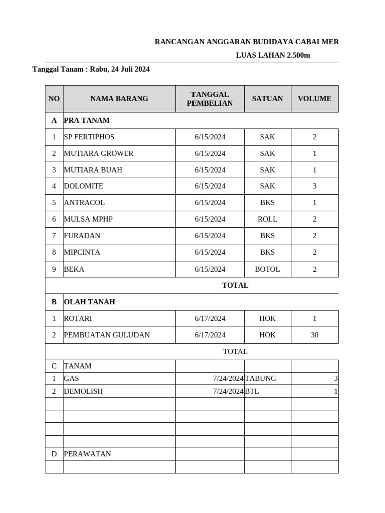 Rab Cabe Ku 2024 | PDF
