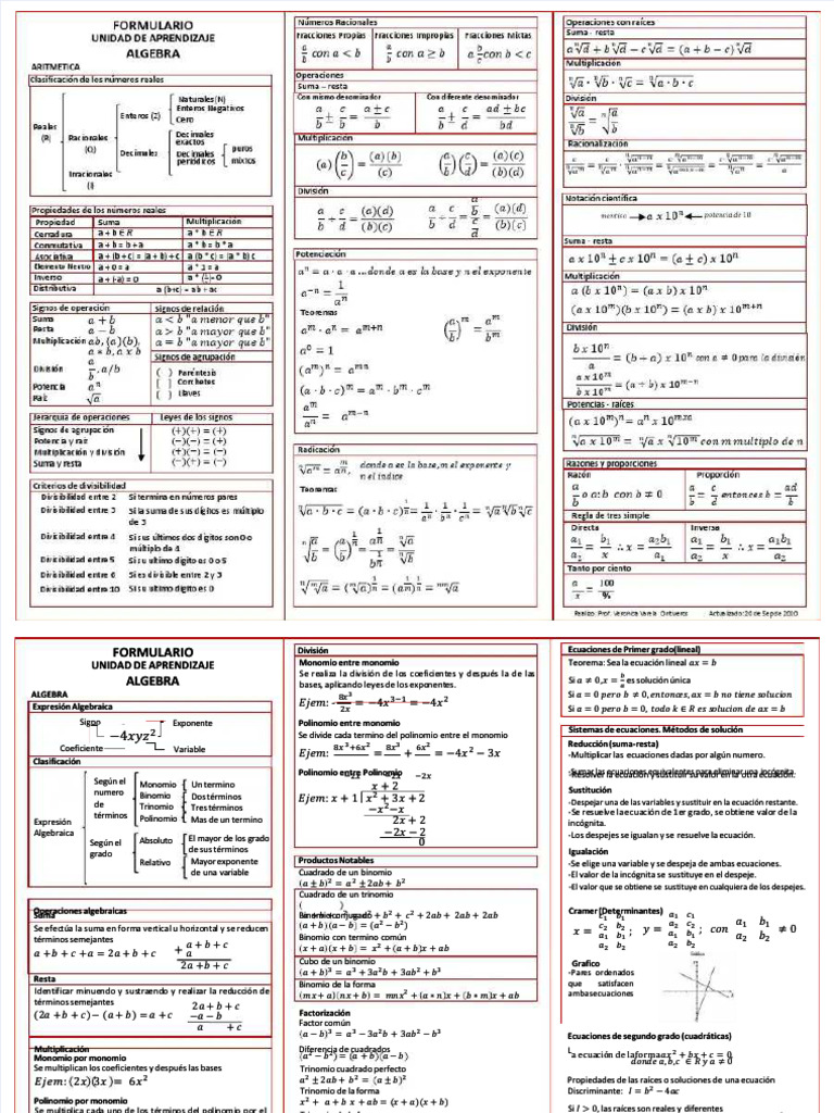 PDF Formulario de Matematicas Compress | PDF | Ecuaciones | Factorización