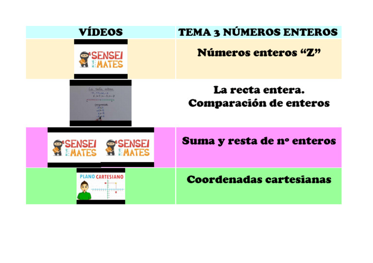 Ud Tic Mate Tema 3 N Enteros | PDF