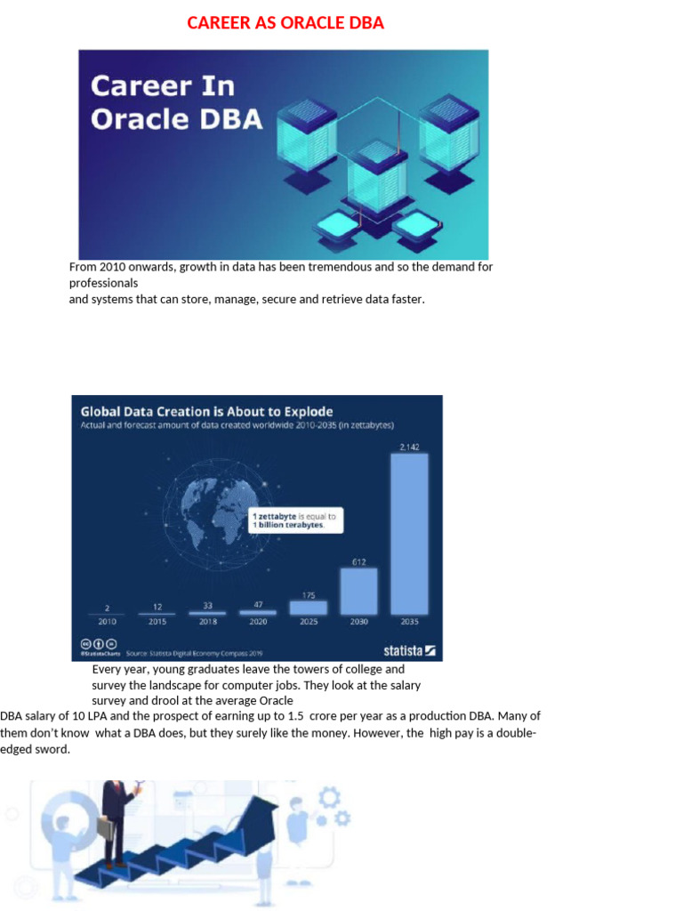 Carrer As Oracle Dba | PDF | Databases | My Sql