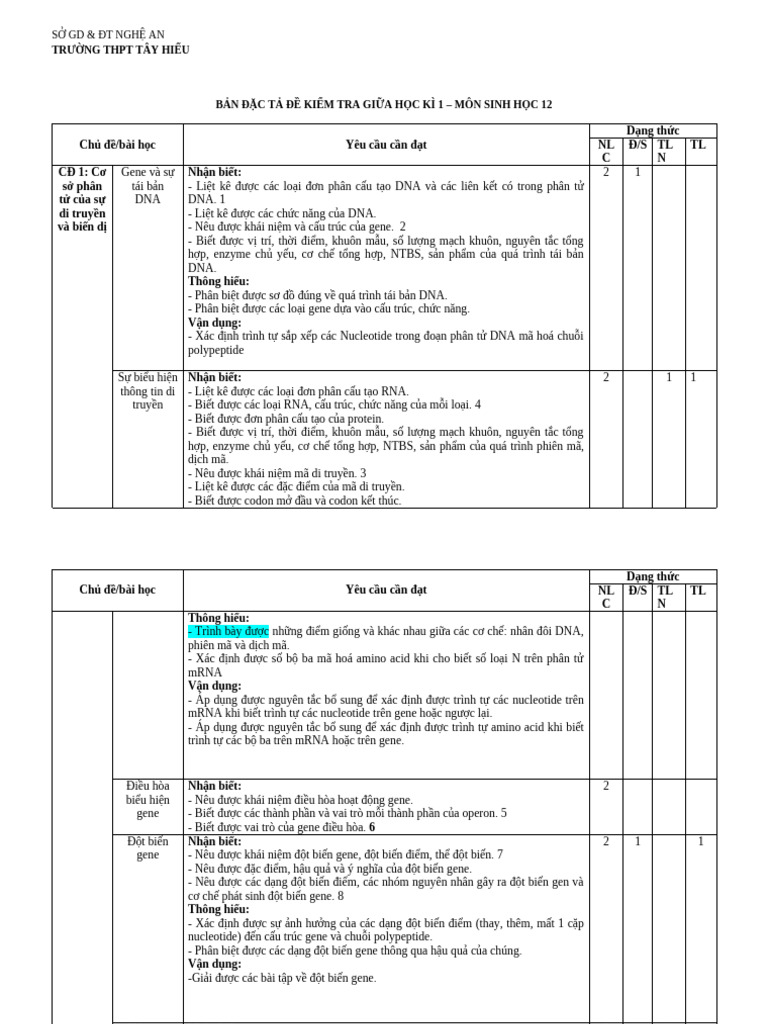 ÔN TẬP GIUA HKI | PDF
