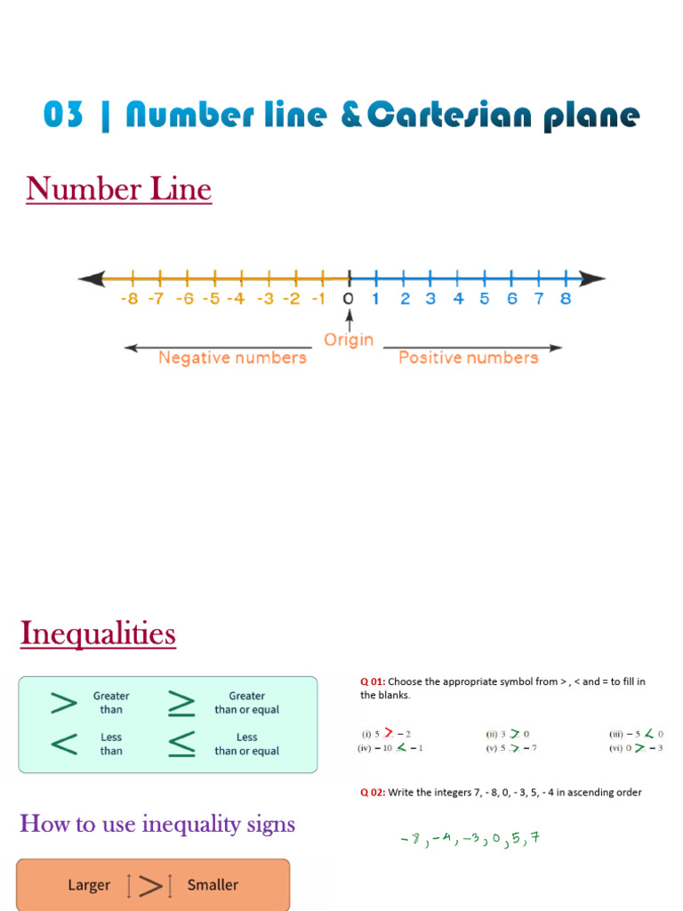 Number Line and Cartesian Plane Day 01 | PDF
