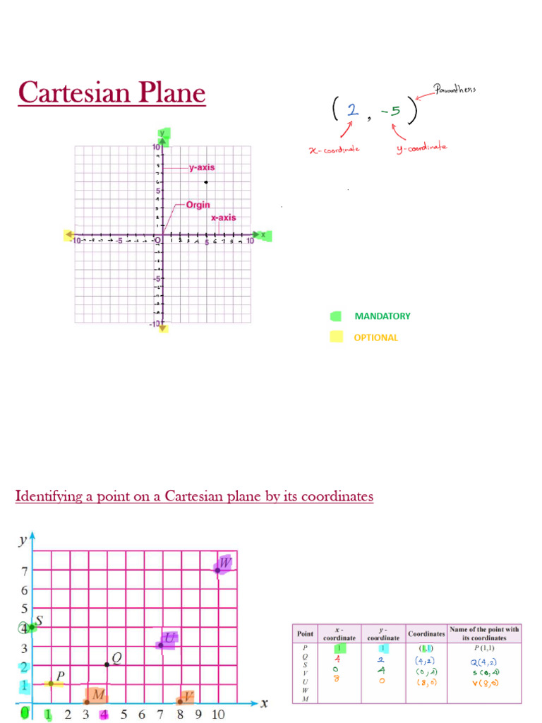 Number Line and Cartesian Plane Day 02 | PDF