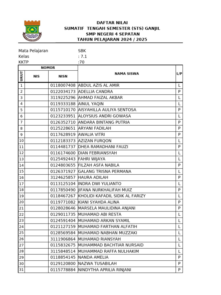 Daftar Nilai Pts 2024 SBK Kls 71-77 Dan 81-83 | PDF