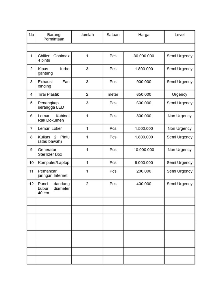 Pengadaan Barang Unit | PDF | Home & Garden | Science & Mathematics