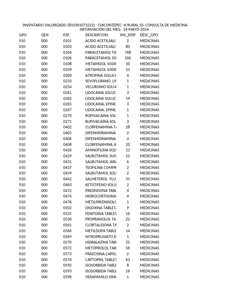 Inventario Valorizado 14-05-2024 | PDF | Grupo funcional | Farmacología
