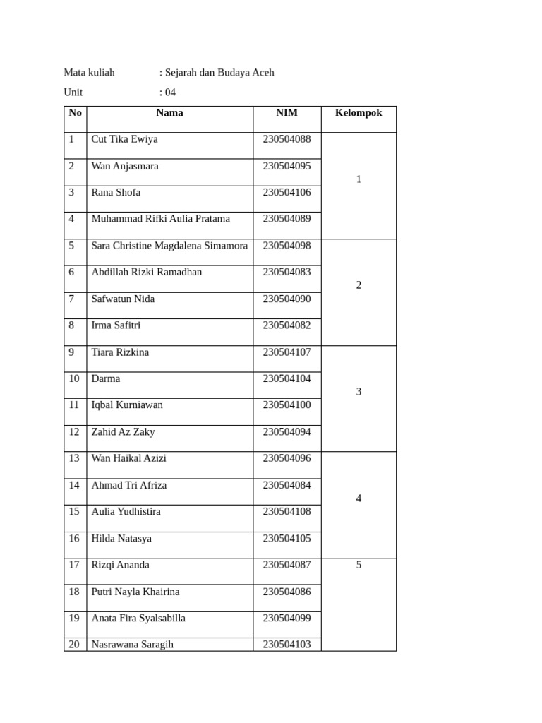 Kelompok Sejarah Budaya Aceh | PDF