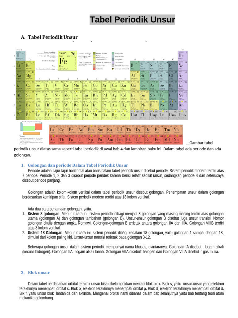 Struktur Tabel Periodik Unsur dan Golongan | PDF