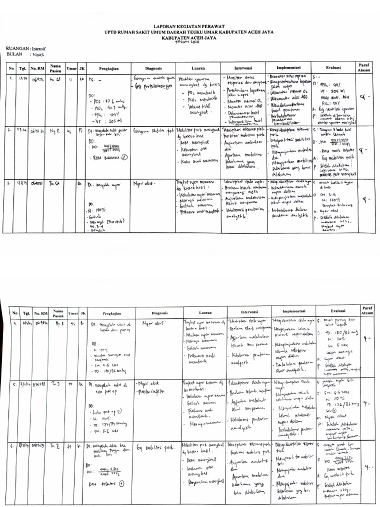 Logbook Maret 2024 | PDF
