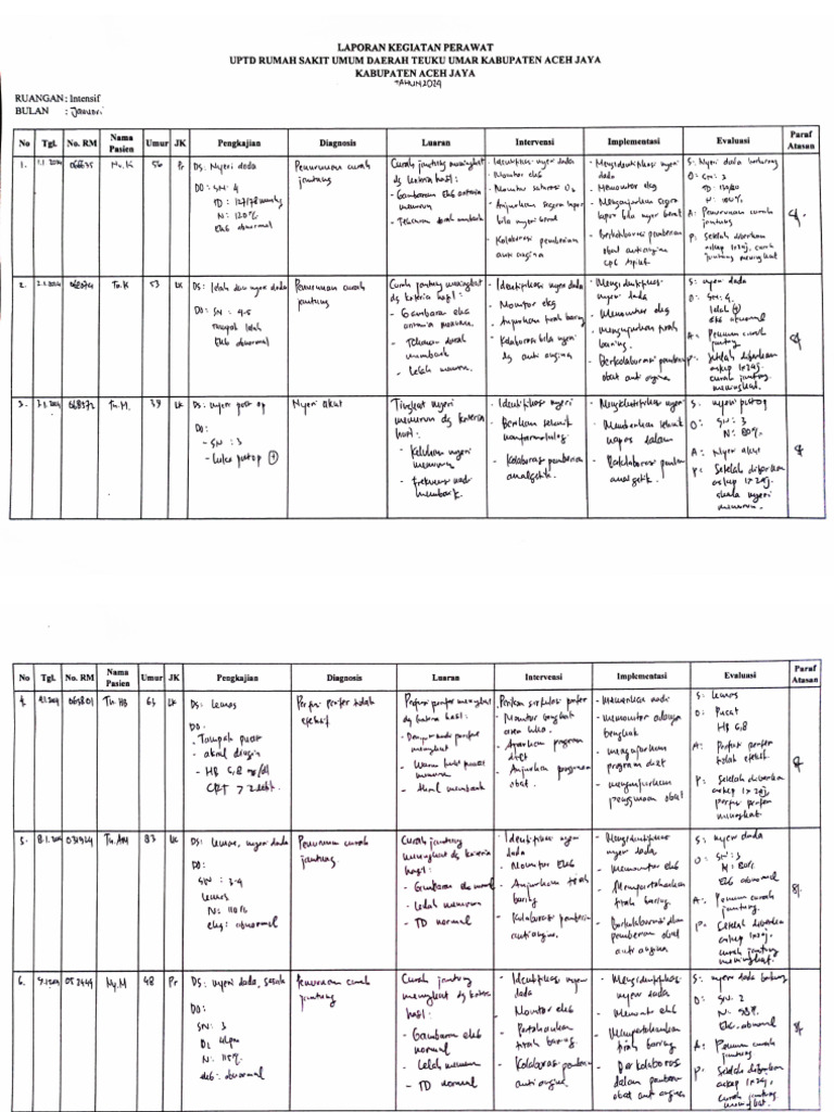 Logbook Januari 2024 | PDF