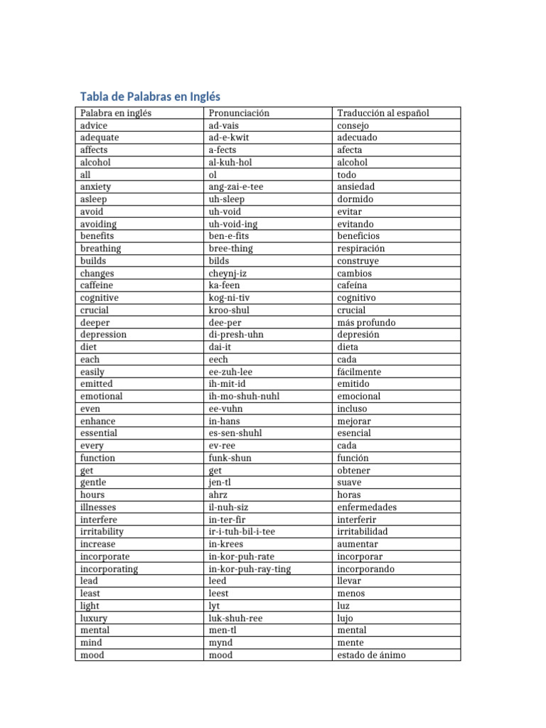 Tabla Palabras Ingles | PDF | Cerebro | Dormir