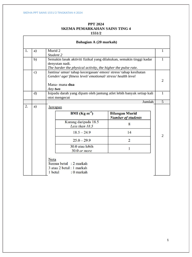 Skema PPT Sains T4 K2 2024 | PDF