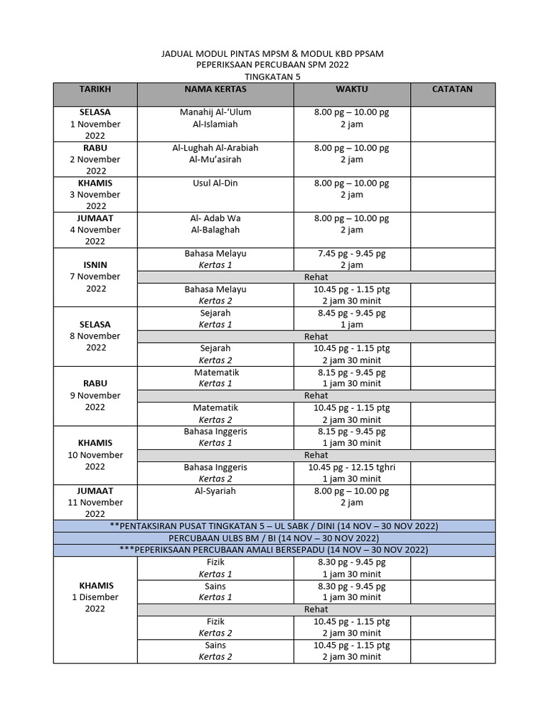 Jadual Percubaan SPM 2022 Selangor | PDF