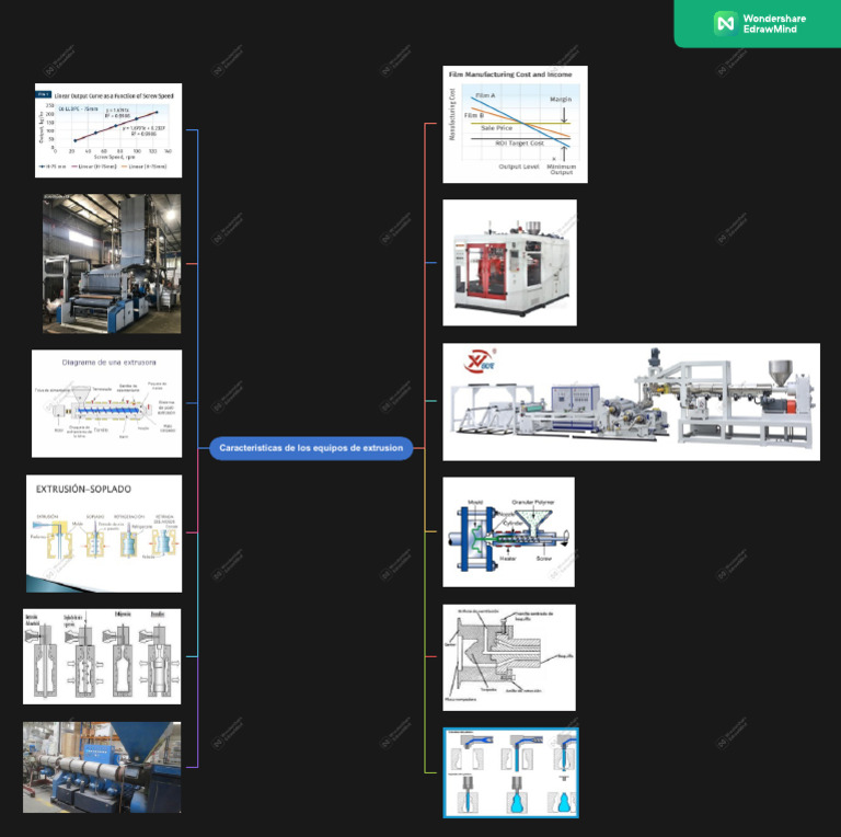 Caracteristicas de Los Equipos de Extrusion Mapa Mental | PDF