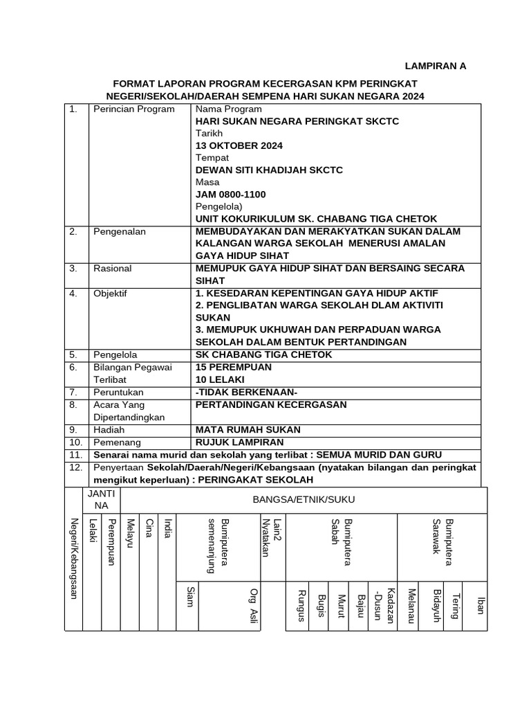 Format Laporan Program Kecergasan KPM Peringkat Negeri Sekolah Daerah | PDF