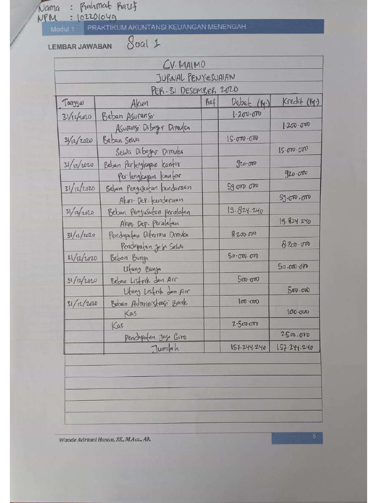 Soal 1 CV. MAIMO | PDF