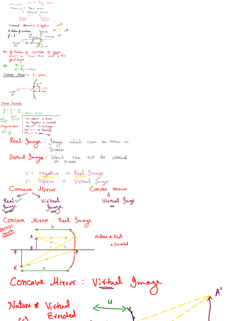 ray optics basics | PDF