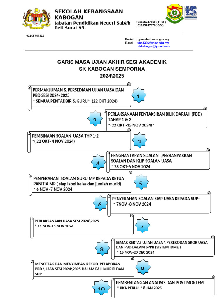 Garis Masa Uasa 2024 | PDF